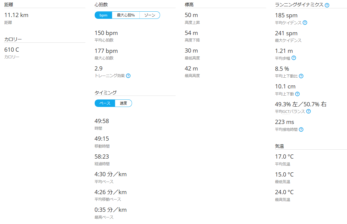 高速jog11.1km＆RUNNETメルマガサプリ！ | シリアスランナー社長blog-PB更新を目指して-