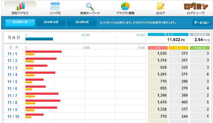 Golfeed: 41才からゴルフ始める事になってしまったブログ: もうすぐ100万