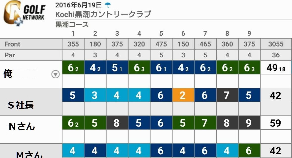 Golfeed: 41才からゴルフ始める事になってしまったブログ: Kochi黒潮カントリー 黒潮コース 第1回RT out編
