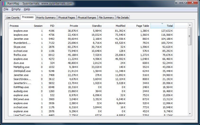 使用状況をビジュアル表示！メモリー割り当て状況を視覚化するRAMMap【PC快適術】 - ライブドアニュース