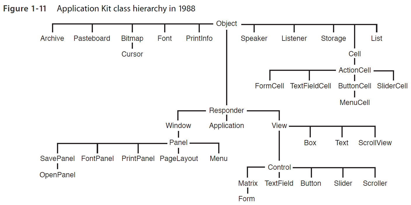 Cocoaの歴史をちょっとだけ #Cocoa - Qiita