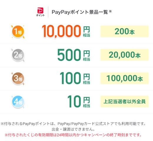 【令和7年9月16日(火)12時59分まで】最大10,000円相当のPayPayポイント獲得チャンス！ 対象施設限定写真投稿キャンペーン【yahoo!】 : 【公式】佐藤さんは今日もポイ活