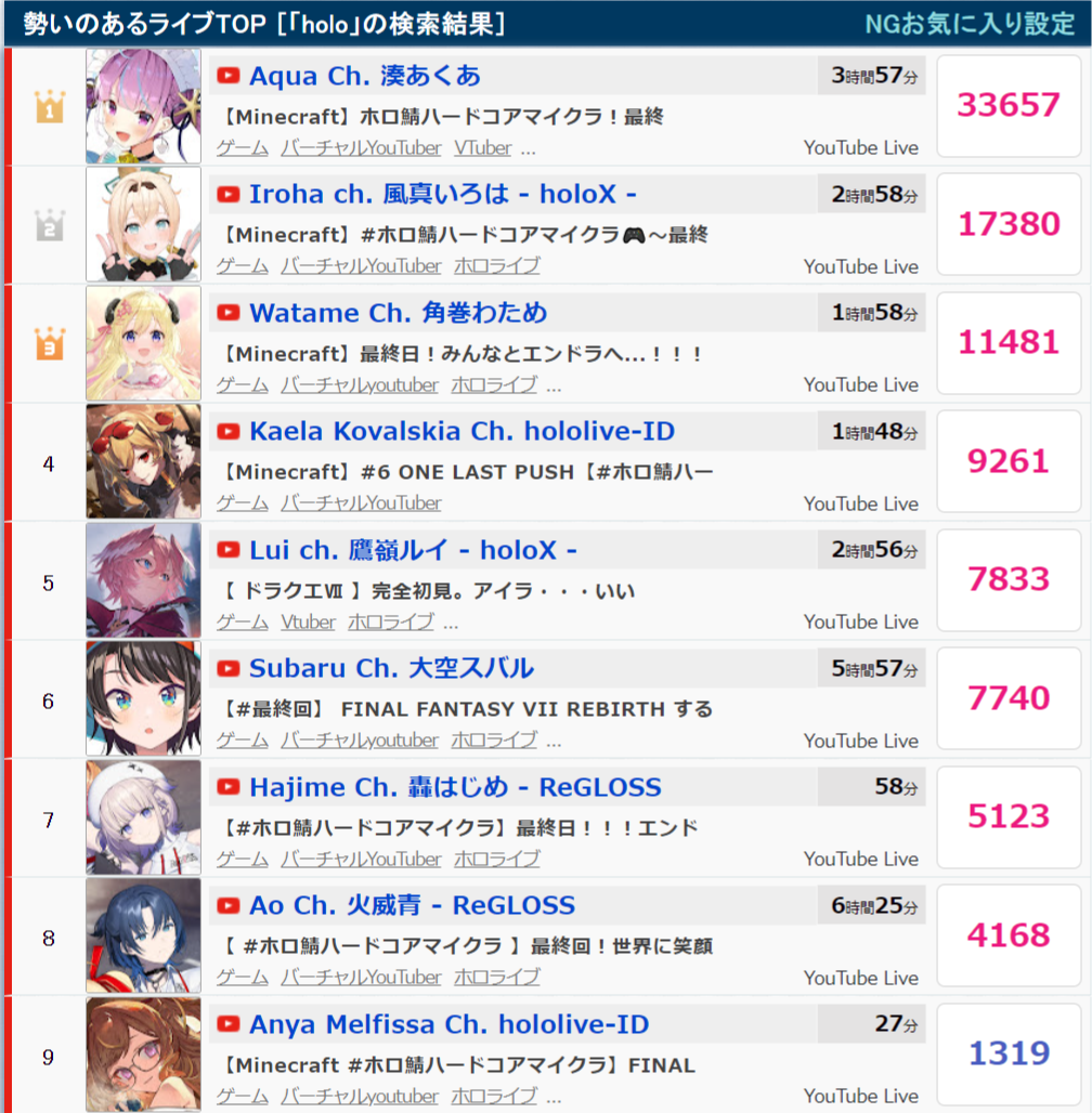 VTuberまとめSTORY : 【まとめ】師弟杯つえー葛葉最強このあと本戦だぞ????