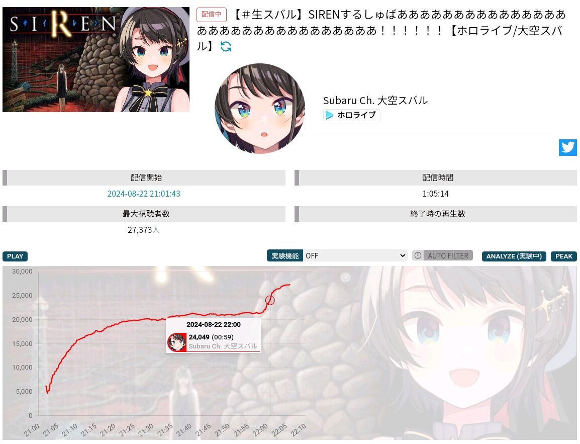 VTuberまとめSTORY : 【まとめ】35Pがスバル好きすぎる