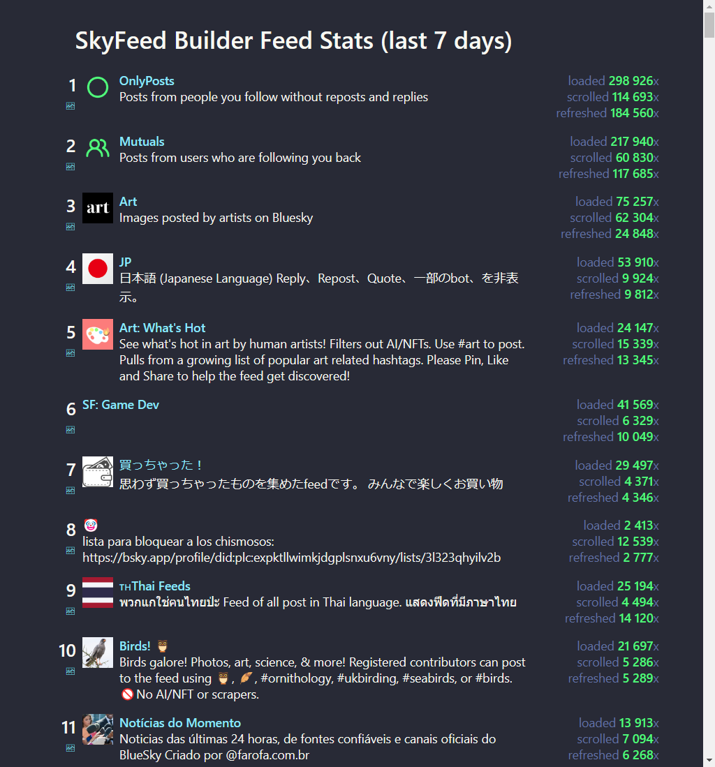#SkyFeed Builderの使い方② フィード作成の上限数と3rdパーティAPI : はまかぜの旅団
