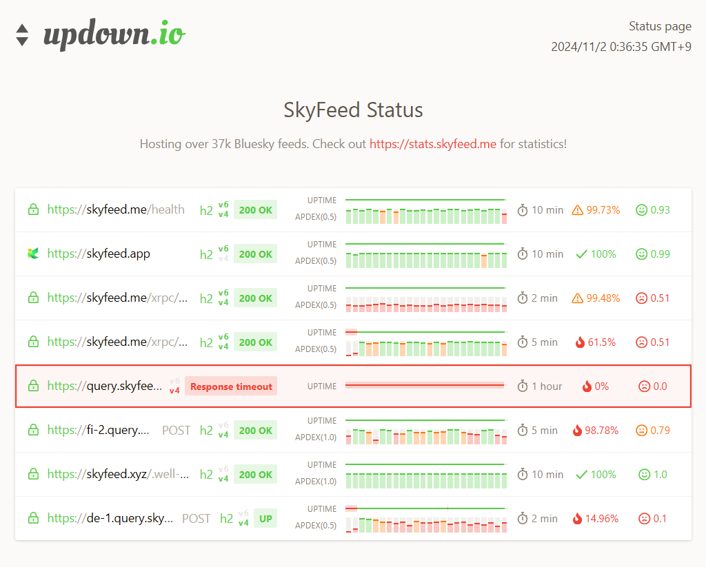 #SkyFeed Builderの使い方② フィード作成の上限数と3rdパーティAPI : はまかぜの旅団
