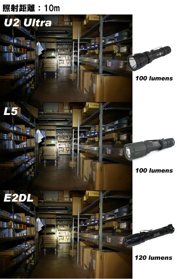 SUREFIRE U2 Ultra SSC P4搭載モデル : アカリセンター公式ブログ