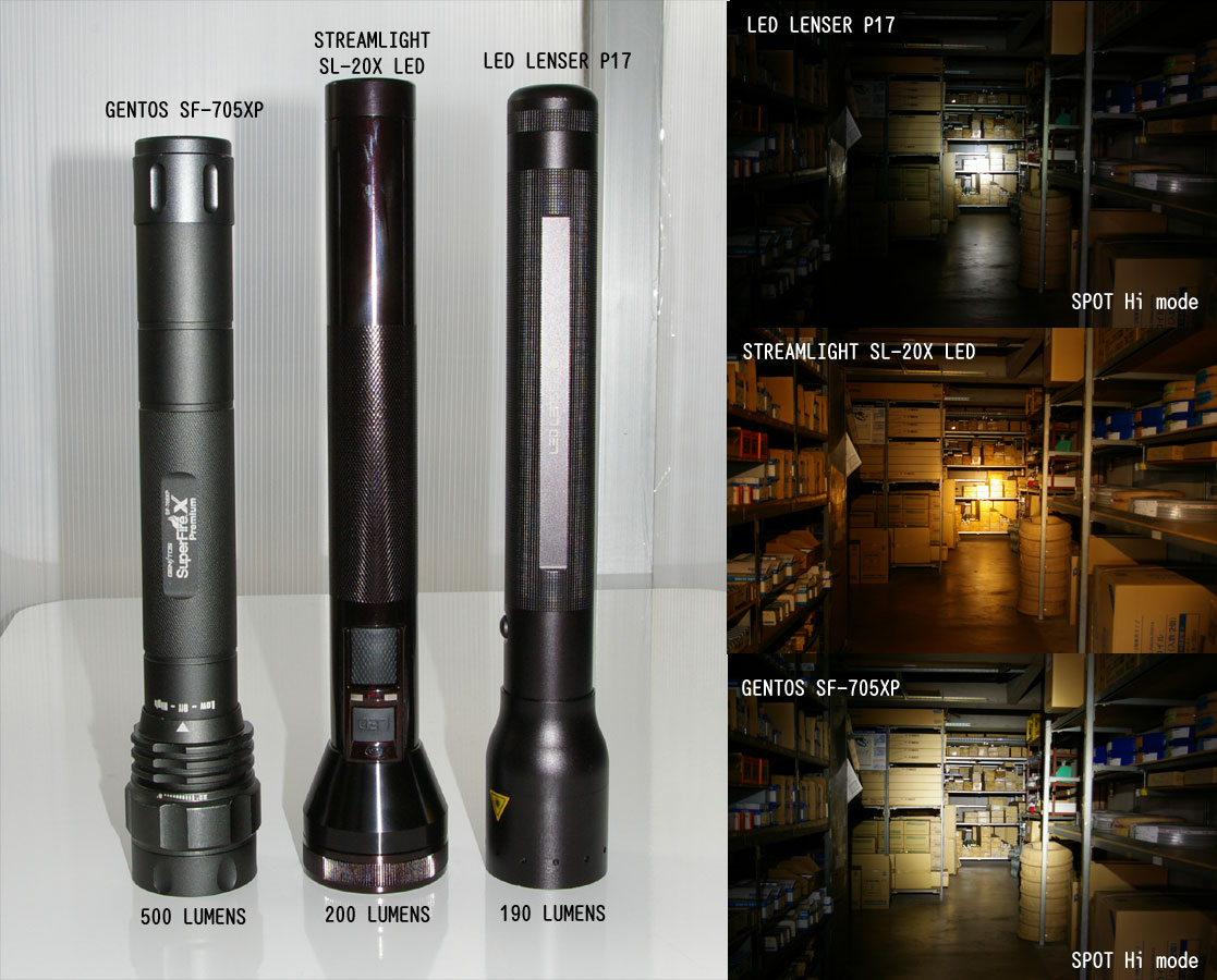 STREAMLIGHT SL-20X LED 充電式ライト : アカリセンター公式ブログ