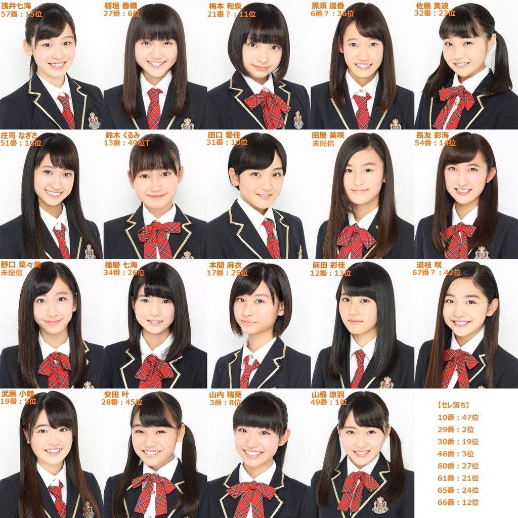 STU48まとめニュース（瀬戸内48） : NMB5期、HKT4期、SKE8期、AKB16期、STU1期、チーム8新人が出揃ったわけだが【STU48・瀬戸内48】