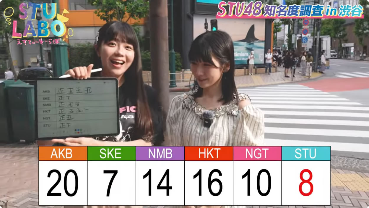 【STULABO】渋谷で『STU48知名度調査』をしてみたら衝撃の事実が・・・😭 : AKBフレンド