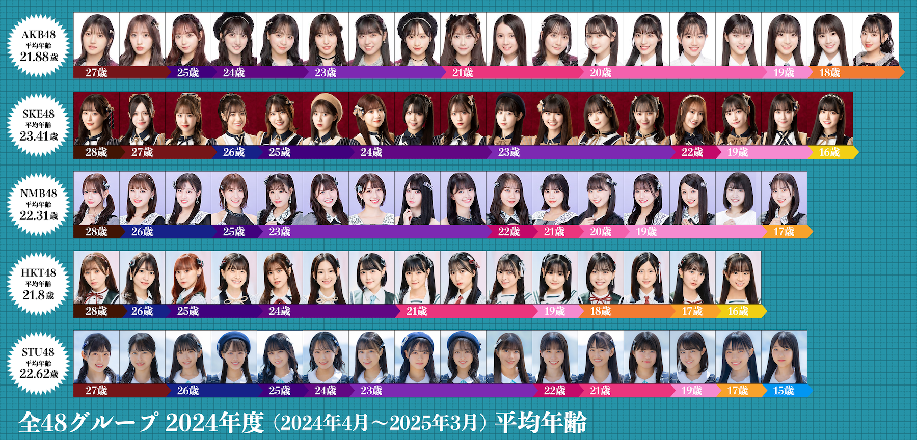 【AKB48】7月17日(水)発売『64thシングル』のビジュアル解禁🌈 : AKBフレンド