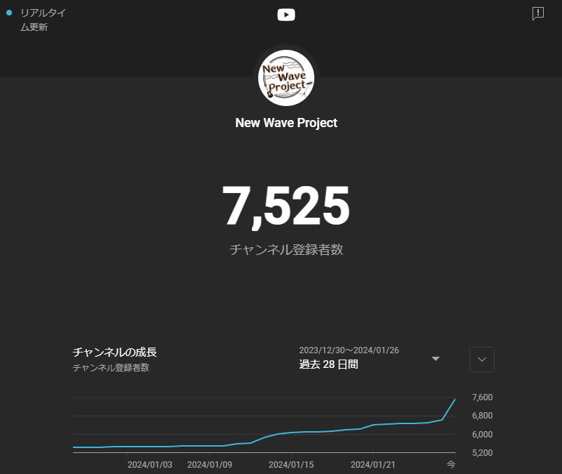 【STU48】ハヤトの野望さん、『New Wave Project』の為に動く😭😭😭【#岡田あずみ #岡村梨央 #久留島優果 #諸葛望愛 ...