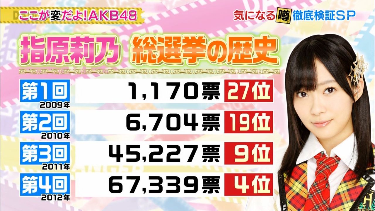 【AKB48G】48G最強カップルは？ : AKBのまとめちゃんねる