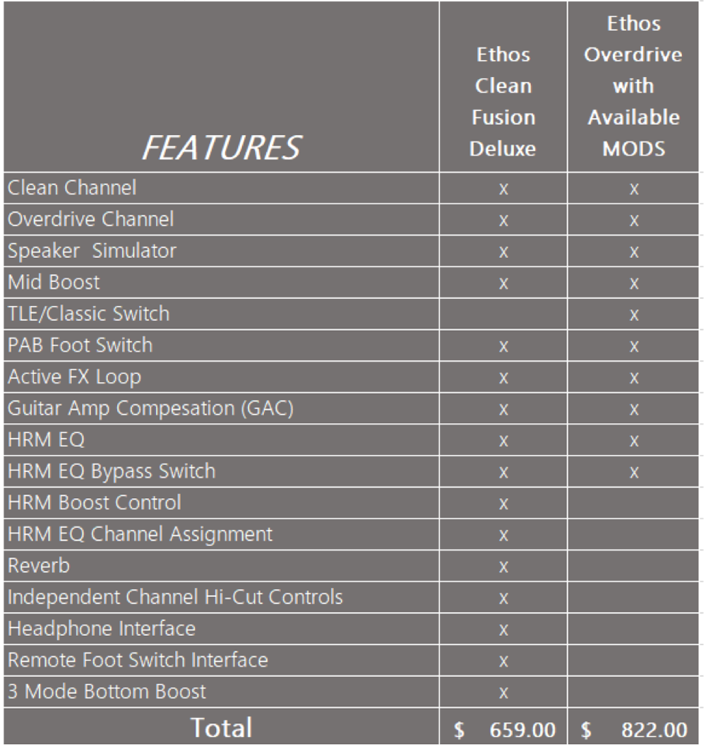 ETHOS clean fusion deluxeダンブルODSのクローン、最上級のアナログプリアンプペダル : Blues For Tony