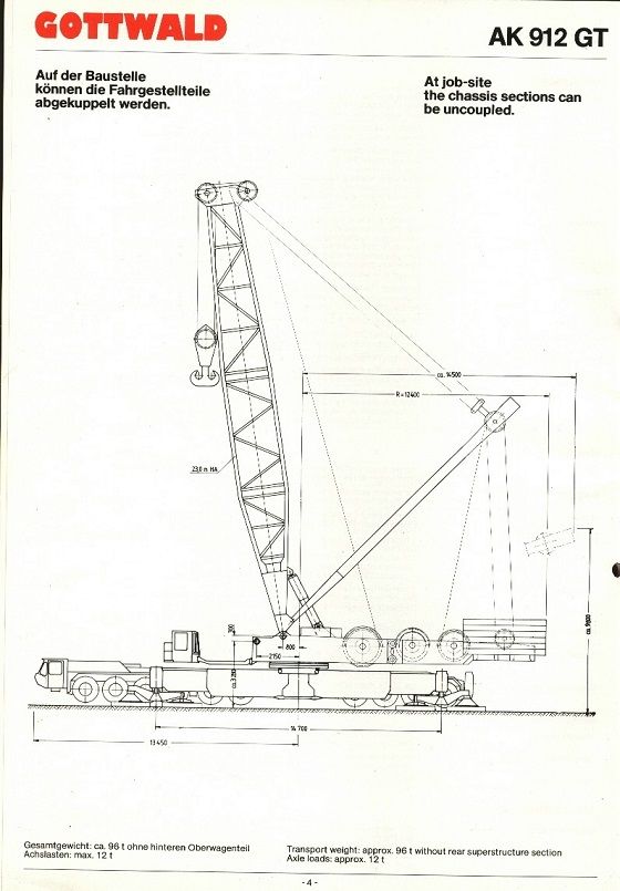 Gottwald AK912 : あっとtkm