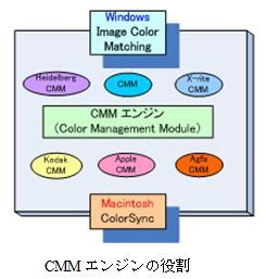 アンディマンの知恵袋 (My Brain) : イメージクリエーションの基礎 No.54