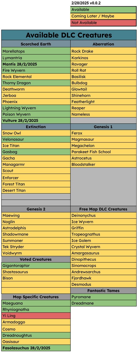ARK: Survival Ascended -Ragnarok- : 葵芝生のARK survival TaeniaStella＆ちょこっと ...
