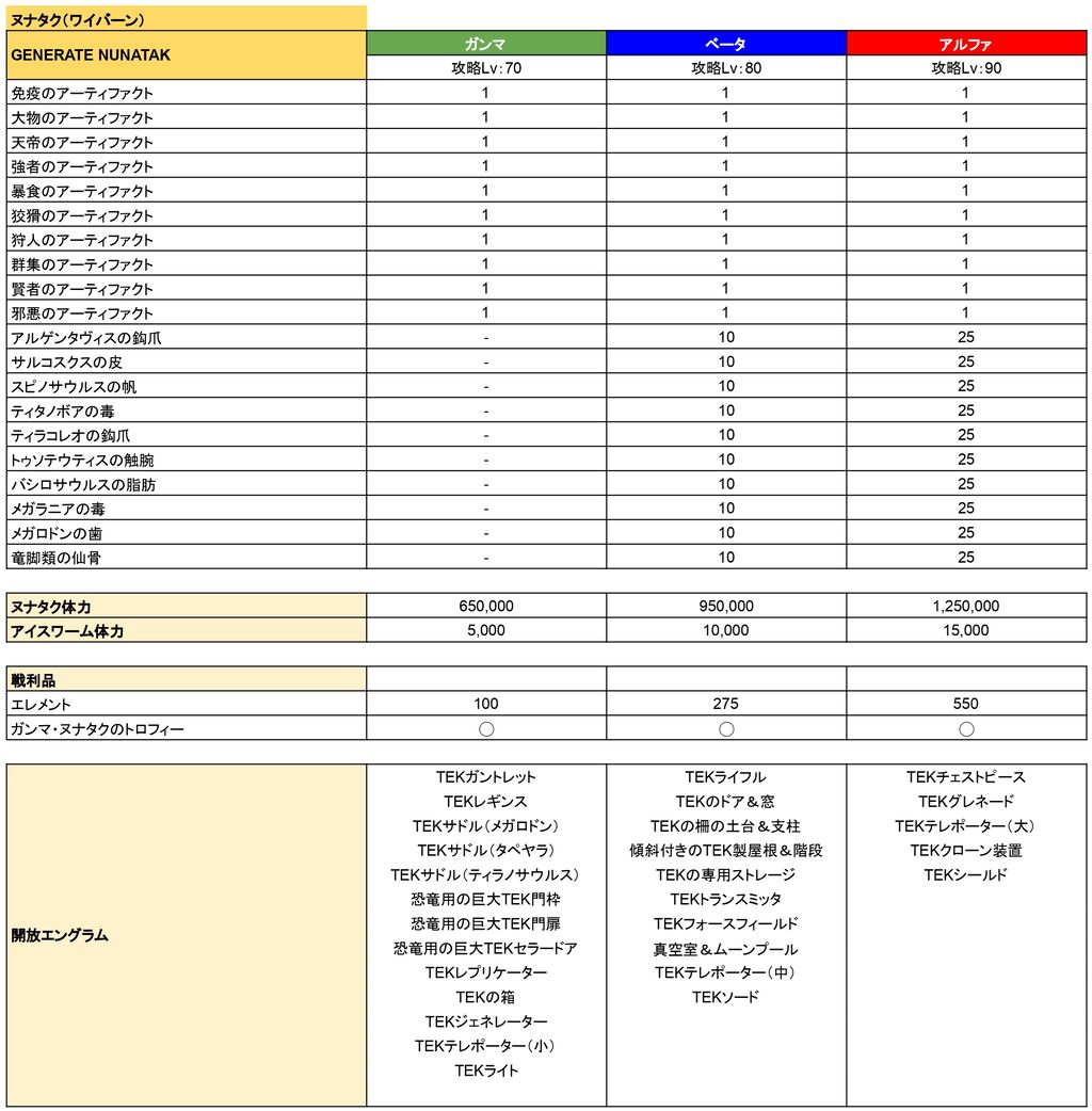 ARK: Survival Ascended -Ragnarok- : 葵芝生のARK survival TaeniaStella＆ちょこっと ...