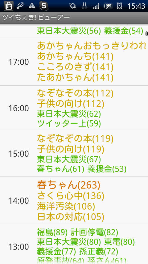 デザインや特殊機能で差をつけろ！Twitterアプリ選びのコツpart3 : Androidアプリを徹底レビュー Appmax(アップマックス)