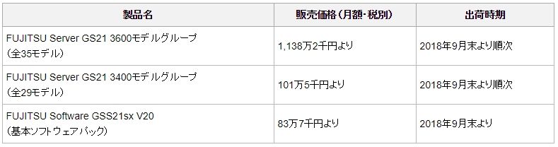 富士通、メインフレーム製品の「GS21」シリーズを刷新。オープンシステムとの連携をさらに強化 : 0を1にする！ 検査機メーカーになった町工場のブログ