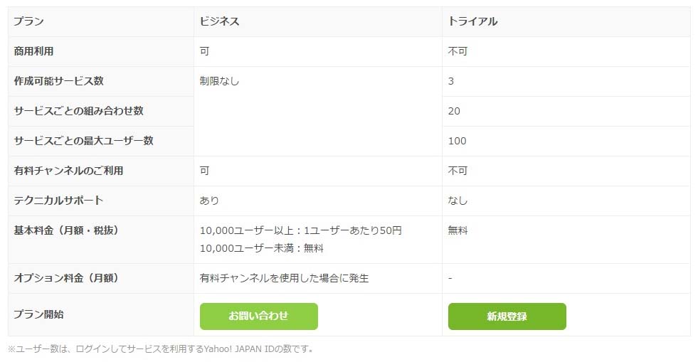 Yahoo! JAPAN、IoTプラットフォーム「myThings Developers」の正式版を提供開始 : 0を1にする！ 検査機メーカーになった町工場のブログ