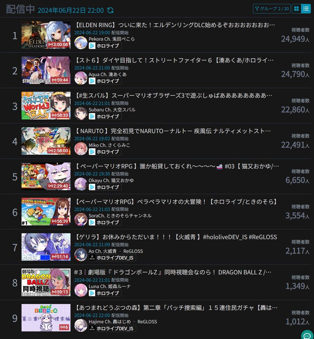 【まとめ】お前らなにみてる : VTuberまとめBOT