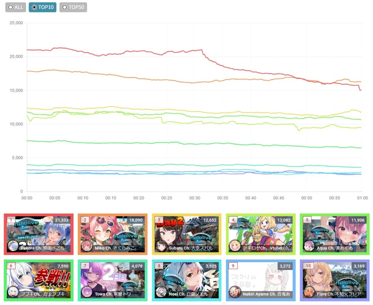 【まとめ】ぺこら謎の大下山 : VTuberまとめBOT