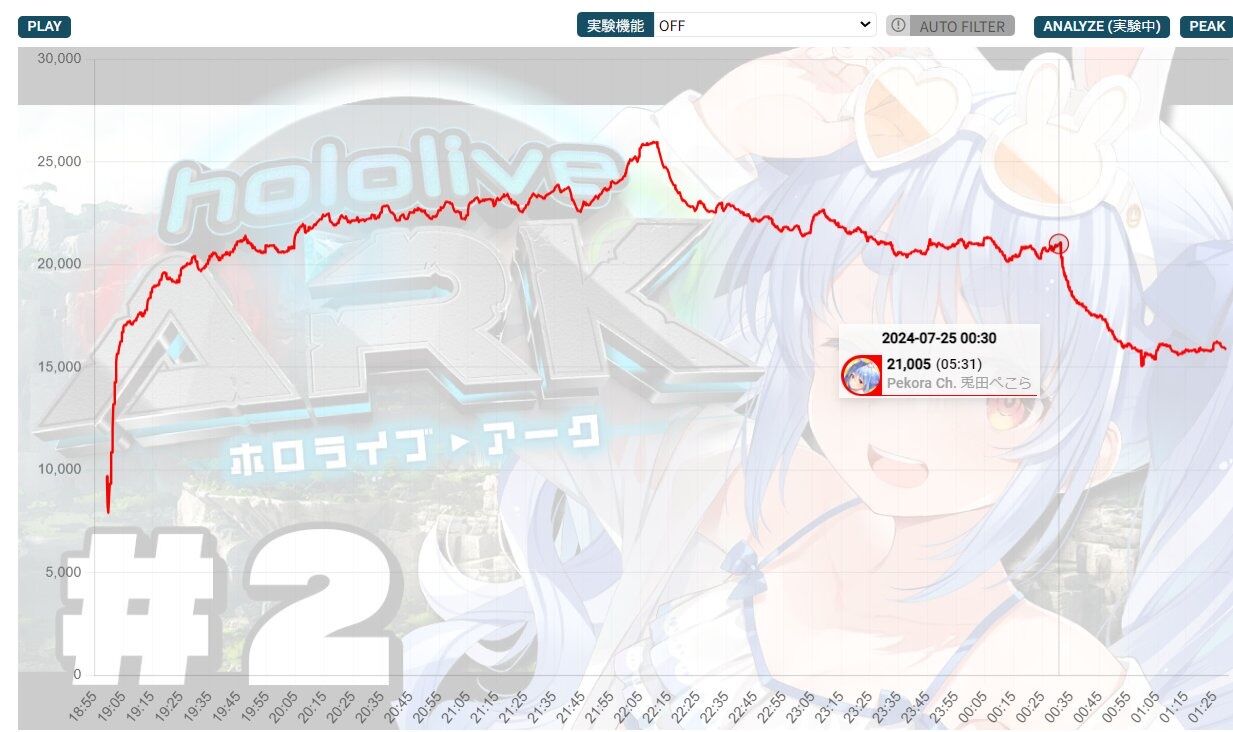 【まとめ】ぺこら謎の大下山 : VTuberまとめBOT