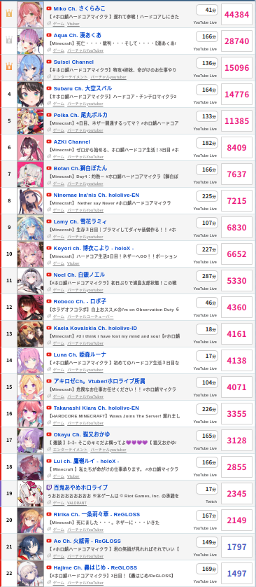 【まとめ】イナより下の奴らさぁ… : VTuberまとめBOT