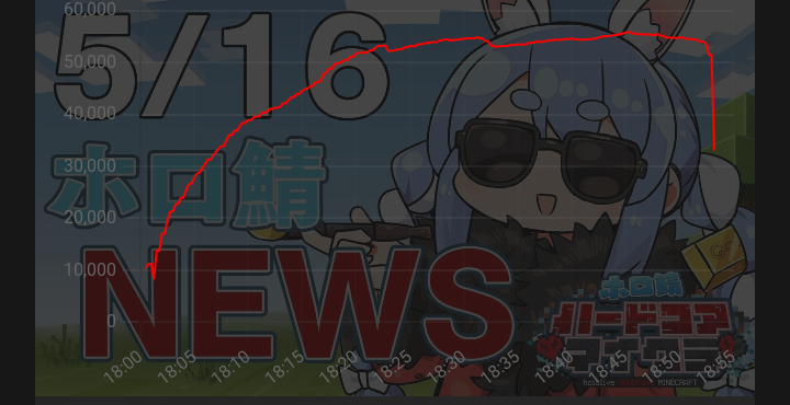 【まとめ】あっこりゃあああああああああ : VTuberまとめBOT