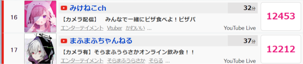 【まとめ】みけねこの勝ち : VTuberまとめBOT