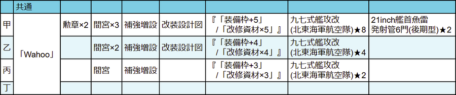2025春イベ #E2-2甲[vs潜水鰆水鬼]【音威子府防衛線】 : naruの今を生きる