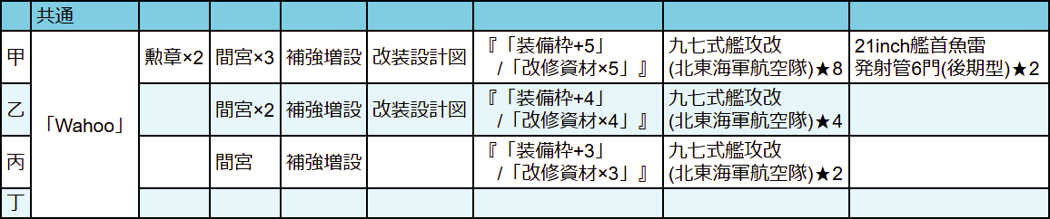 2025春イベ #E2-2甲[vs潜水鰆水鬼]【音威子府防衛線】 : naruの今を生きる