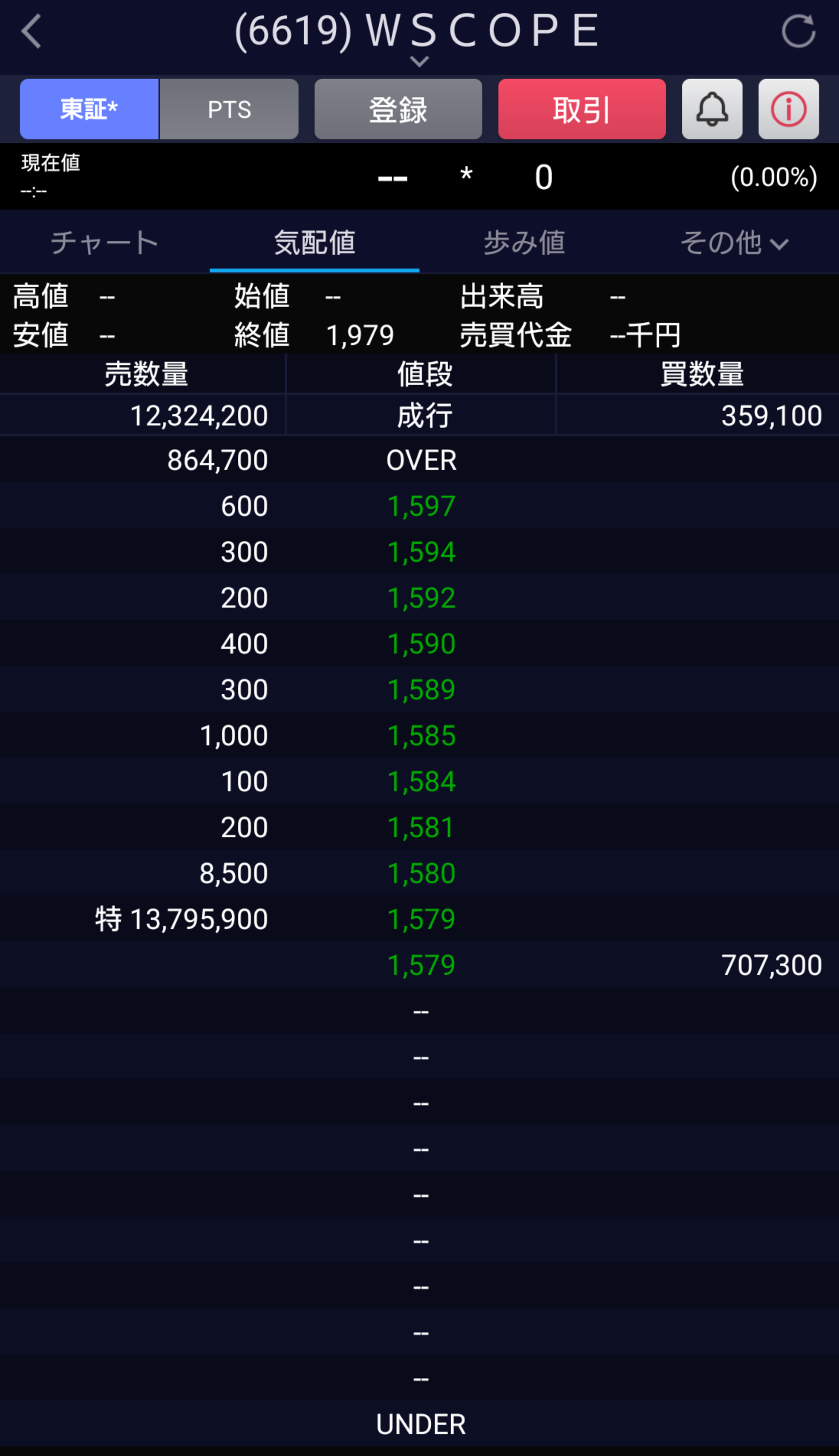 【悲報】反ワクの煉獄さん、ダブルスコープ株で火の車に……【6619 WSCOPE ダブスコ】 : えあ速