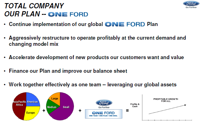 自動車野郎の独り言 : 『ONE FORD』 - フォードの生き残り戦略