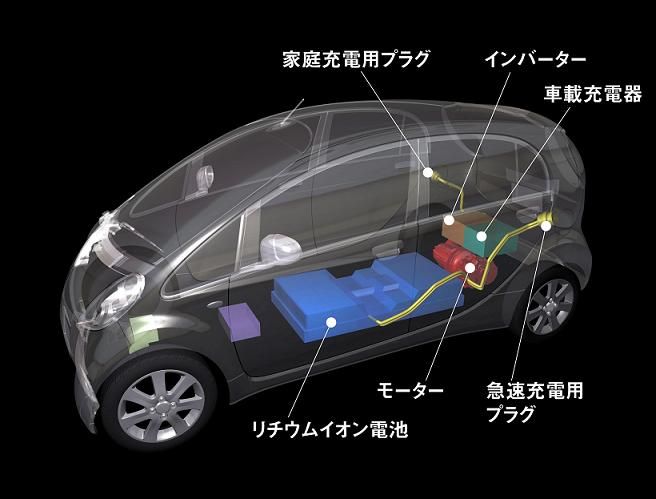 電気自動車 『 i-MiEV （アイミーブ） 』 ＠ 7月発売へ！ : 京都 Auto Factory (オートファクトリー) 情報発信 ...