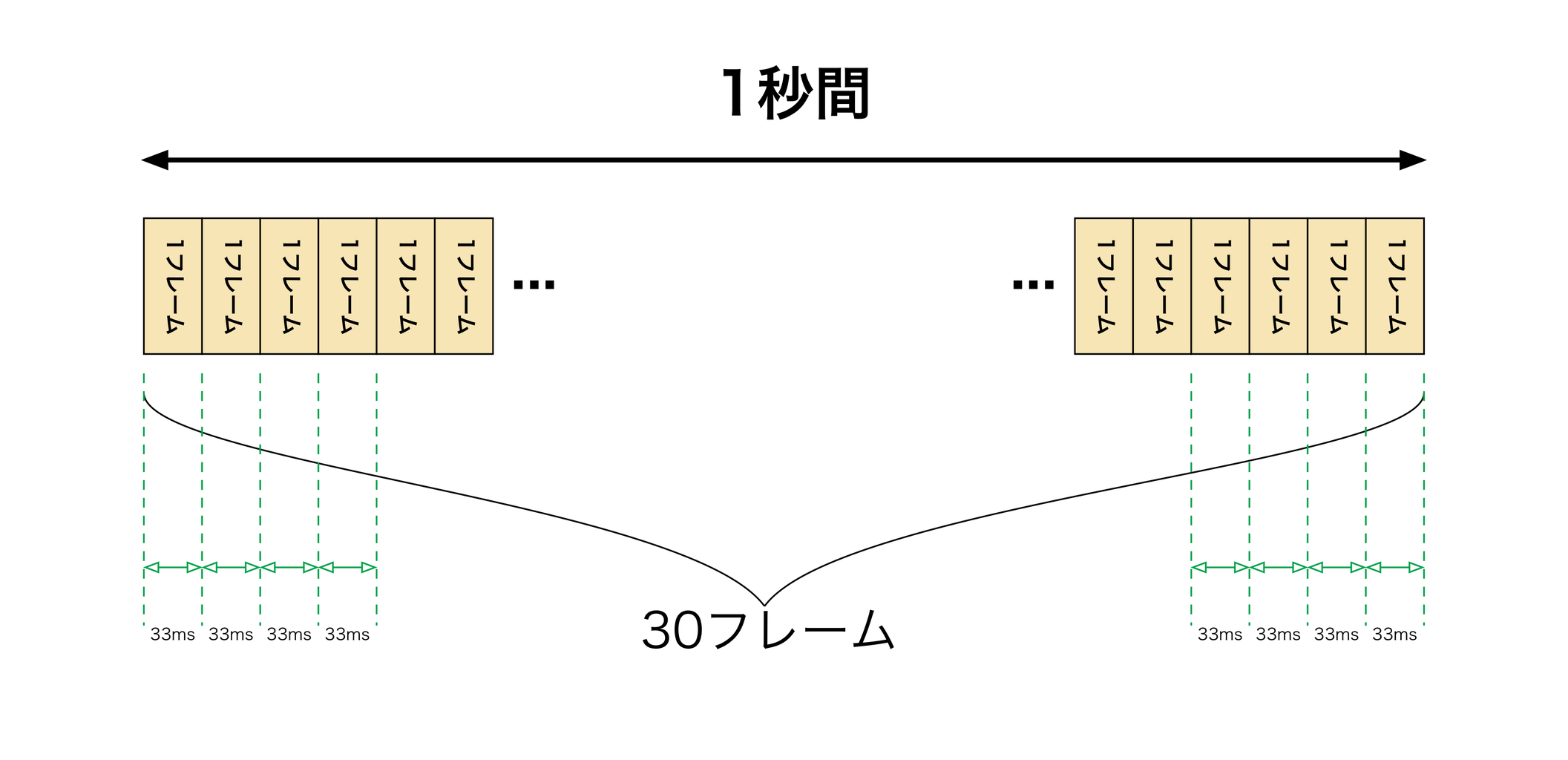 js/ window.requestAnimationFrame 解説してみた : AzumaのWeblog