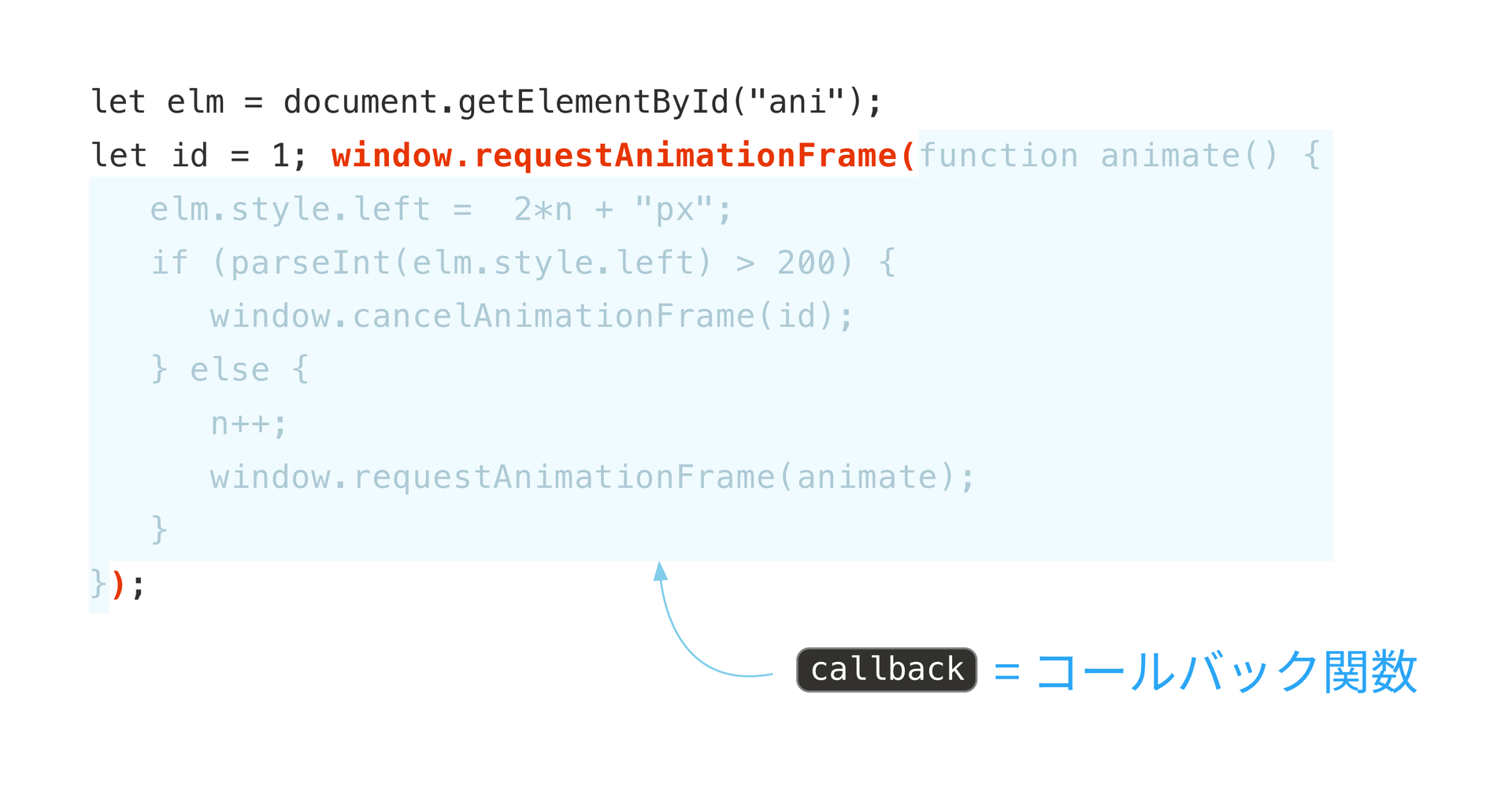 js/ window.requestAnimationFrame 解説してみた : AzumaのWeblog