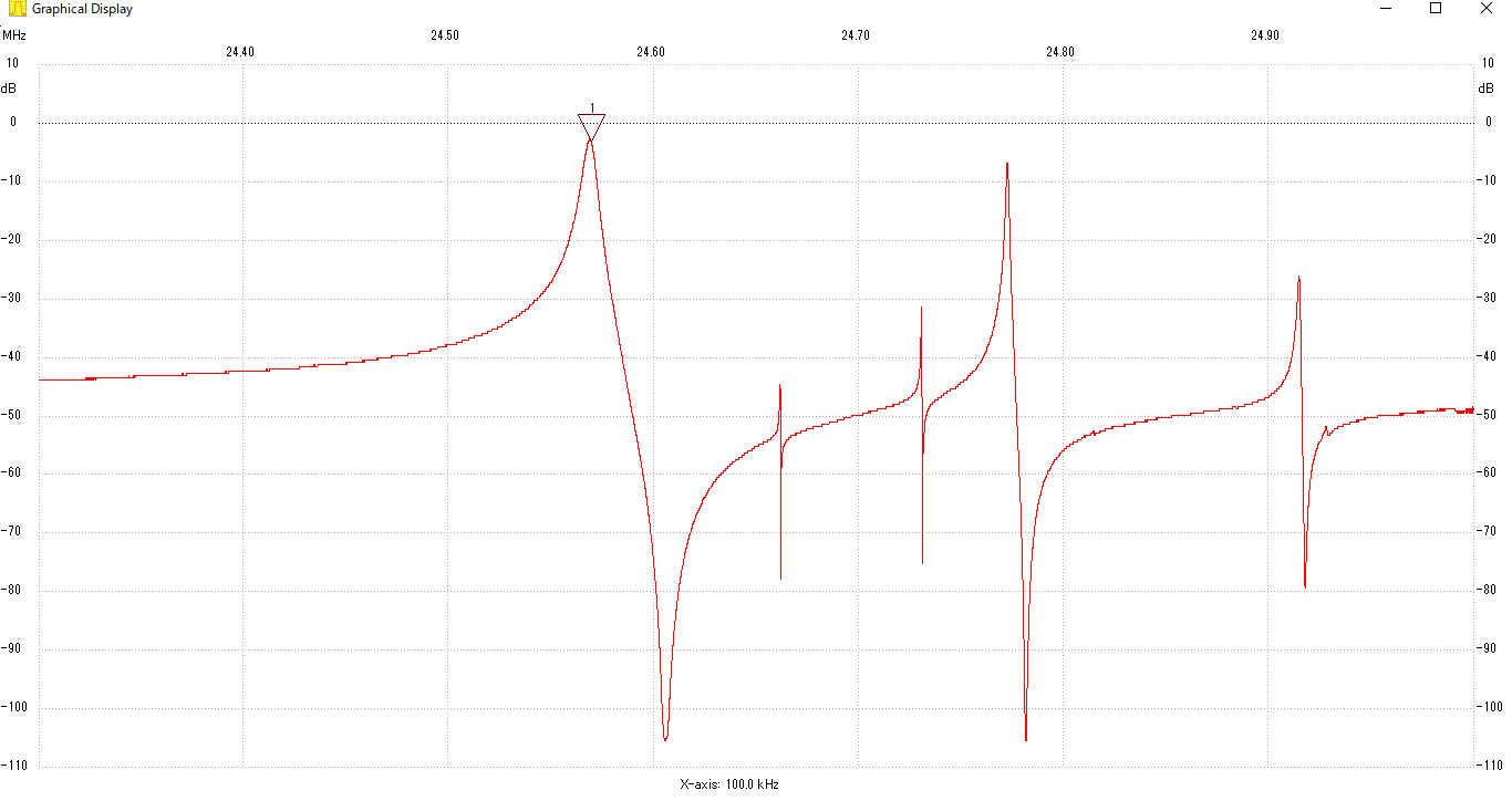 中華的USBスイープ・アナライザー NWT-200（その1） : DIY的実験室