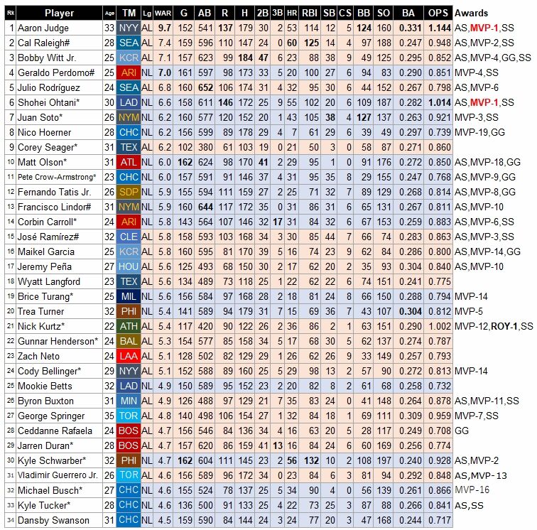 結局、OPSか？ : 野球の記録で話したい