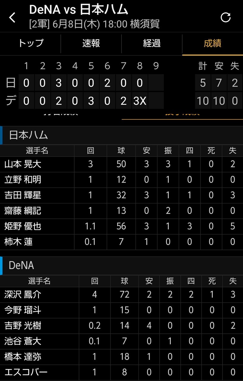 【DeNAファーム】藤田2試合連続の大活躍！ : De速