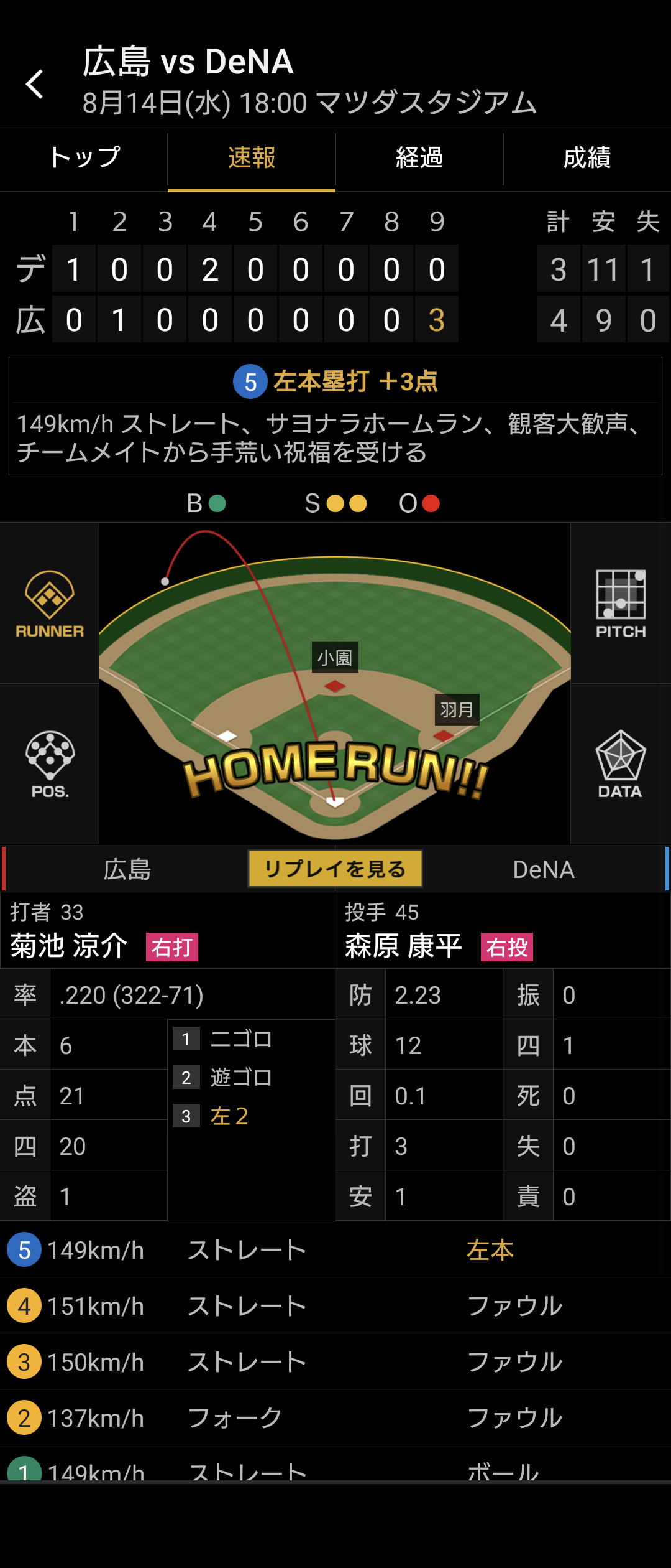 DeNA 3－4 広島、真夏の悪夢…守護神・森原が菊池に逆転3ラン浴びる : ベイスターズNEWS