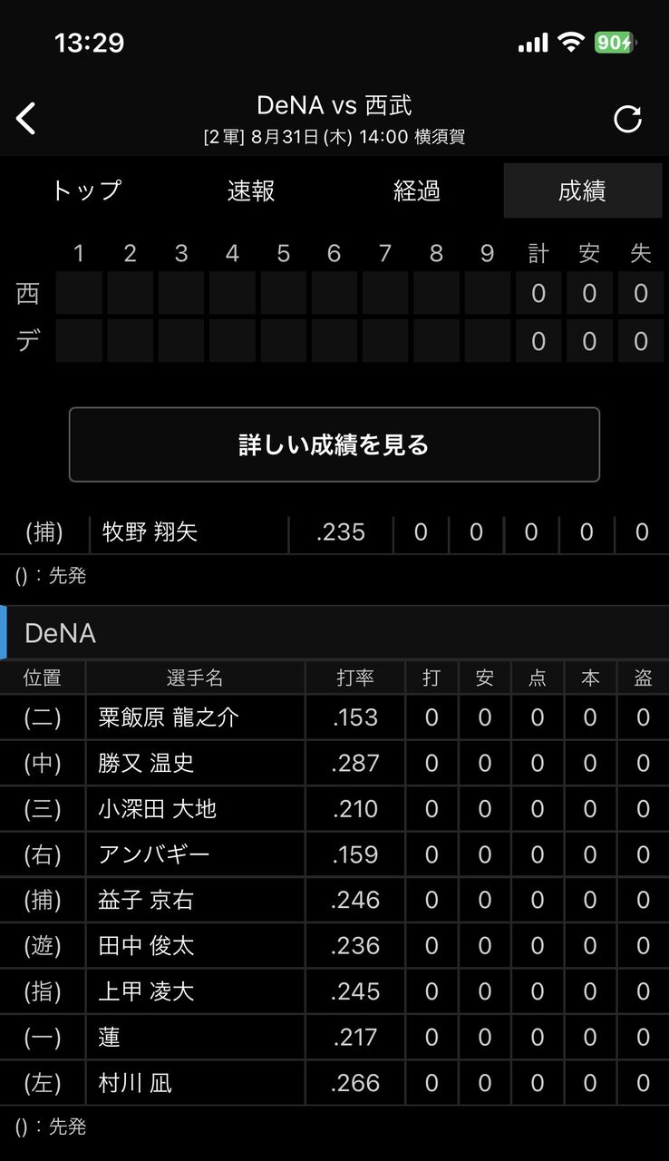 DeNA 0－1 西武、2軍で大貫晋一 5回 85球 0失点 : ベイスターズNEWS