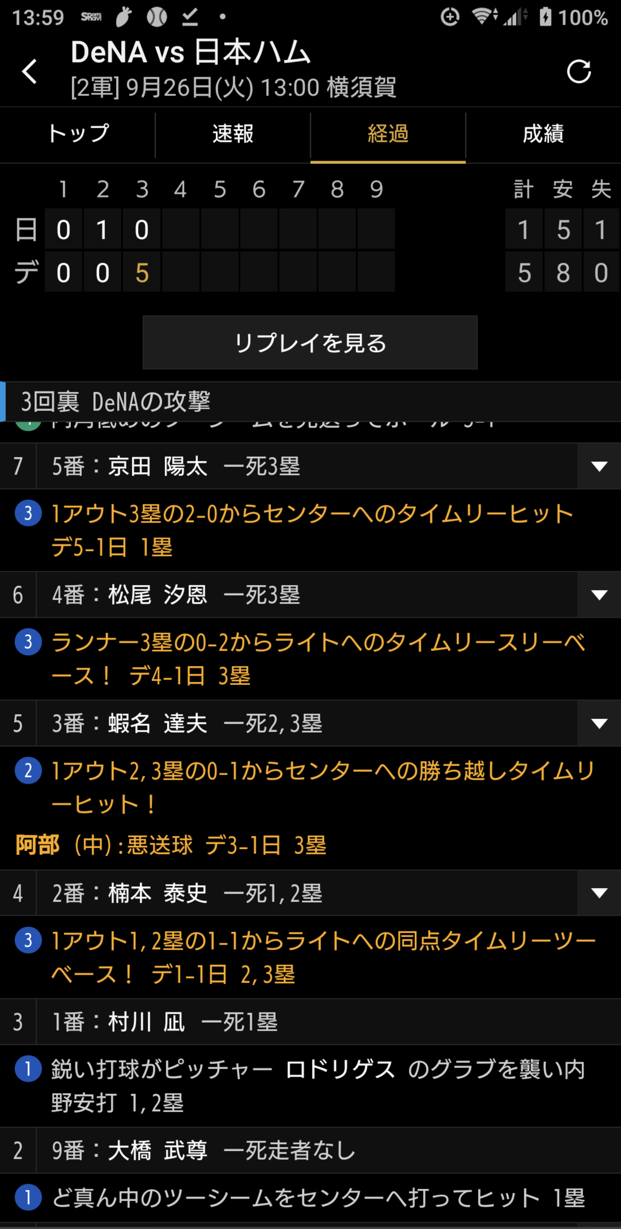 DeNA 14－7 日ハム、2軍17安打14点の猛攻！小園復帰！ガゼルマン炎上… : ベイスターズNEWS