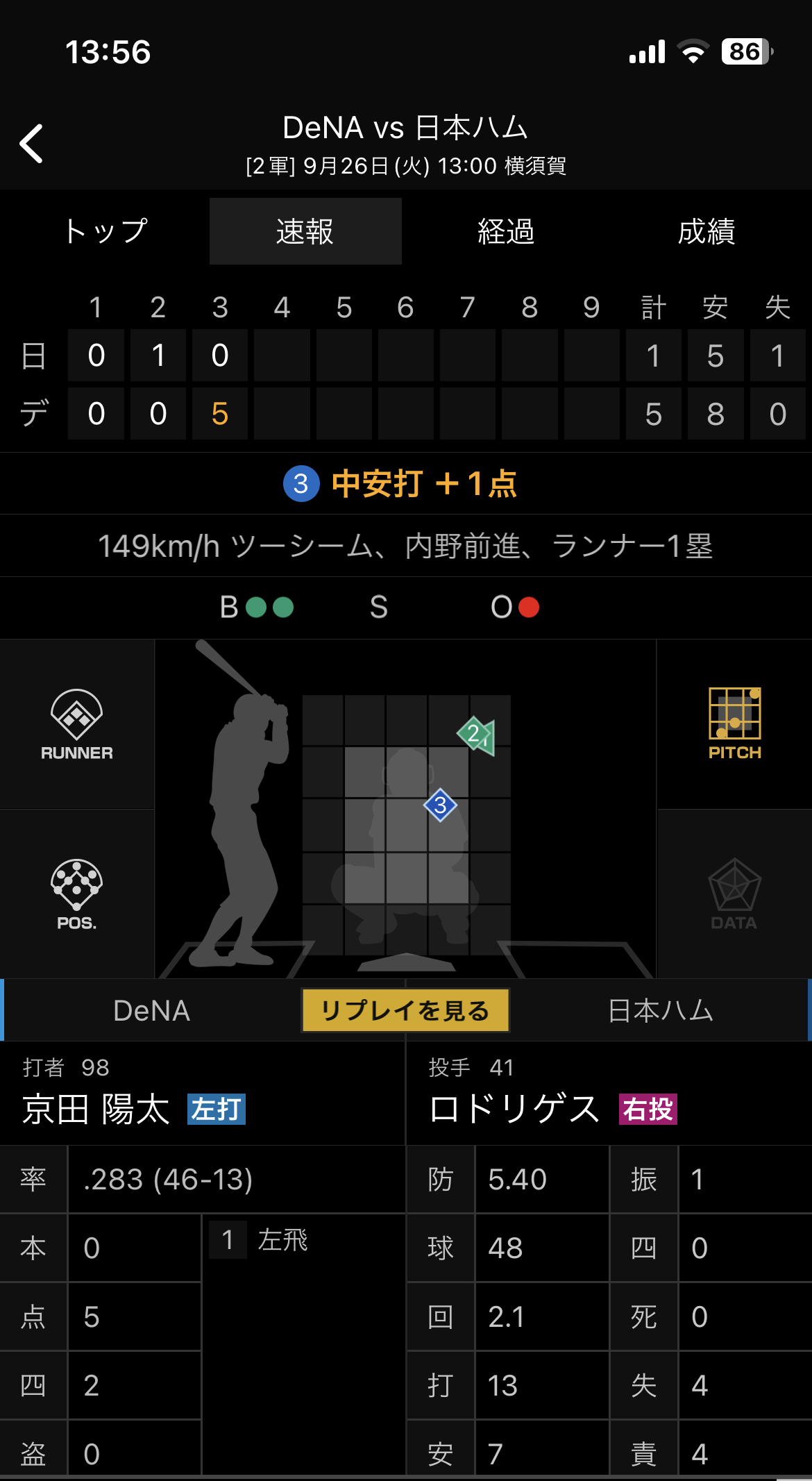DeNA 14－7 日ハム、2軍17安打14点の猛攻！小園復帰！ガゼルマン炎上… : ベイスターズNEWS
