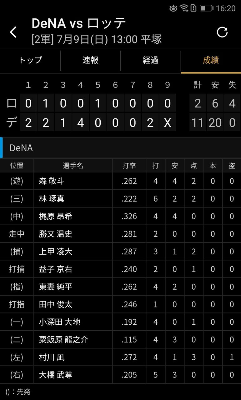DeNA 11－2 ロッテ、2軍で森敬斗 4-4 梶原昂希 4-4 : ベイスターズNEWS