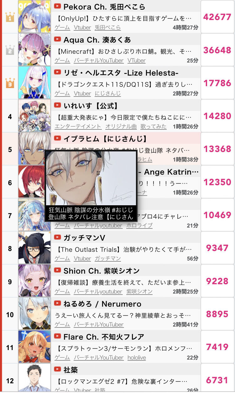 【まとめ】【悲報】TRPG、人気コンテンツだった→この前葛もやってたやん : VTuberニュースまとめ