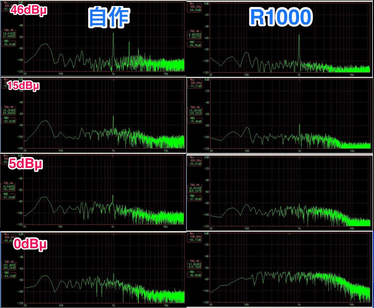 自作AM受信機をR1000と比較 : 7L4WVU 自作アマチュア無線局