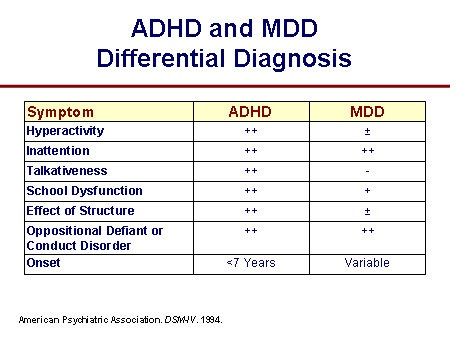 ADHD : 場末P科病院の精神科医のblog
