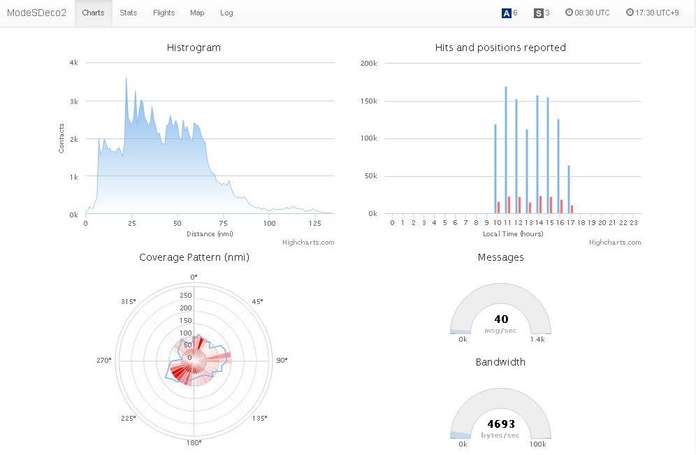 KG-ACARS HFDL VDL MCAに感謝 受信方法 受信記録のブログPlus RTL-SDR Ando Malachite ...